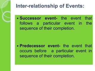 Unit 02 unit – ii project planning and scheduling | PPTX