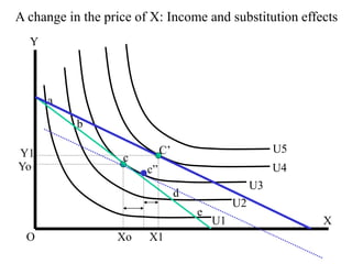 Unit 03. Consumers Equilibrium The theory of Consumers Behavior .ppt