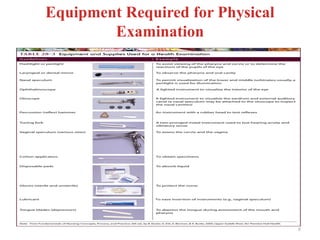 Unit#03-Physical-Examination-1 free for all nurses | PPTX