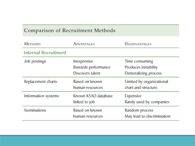 Staffing: Recruitment and Selection | PDF