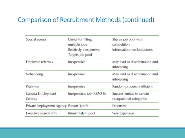 Staffing: Recruitment and Selection | PDF