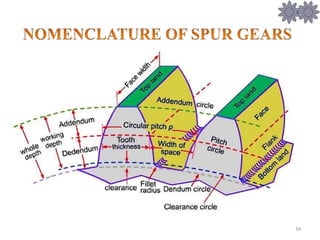 Gears & its Terminology | PPTX
