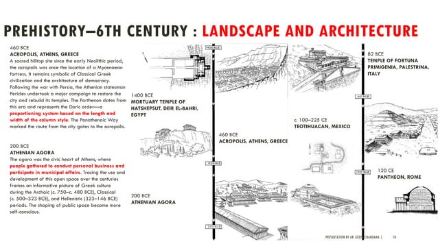 Unit 03 History of Landscape Architecture | PDF | Landscaping | Home ...