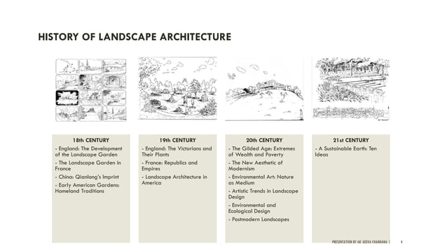 Unit 03 History of Landscape Architecture | PDF | Landscaping | Home ...