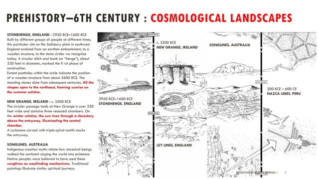 Unit 03 History of Landscape Architecture | PDF | Landscaping | Home ...