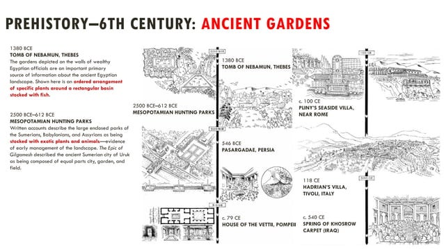 Unit 03 History of Landscape Architecture | PDF | Landscaping | Home ...
