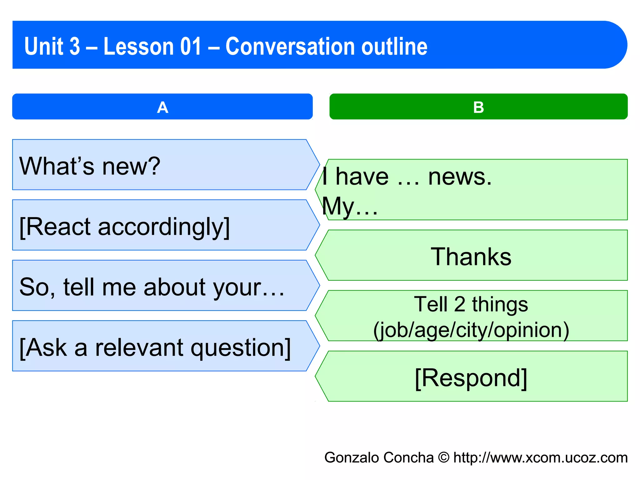 TN01 - Unit 03 – lesson 01 | PPT