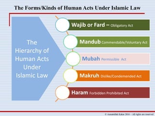 Unit03 nature of islamic law | PPT