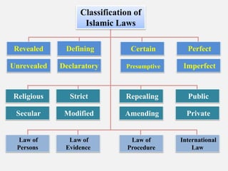 Unit03 nature of islamic law | PPTX