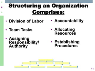UNIT 03 ORGANISING.ppt