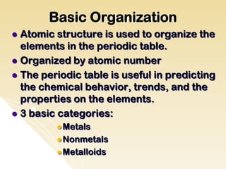 Unit 03 the periodic table | PPTX