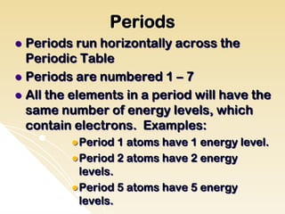 Unit 03 the periodic table | PPTX