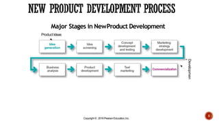 Unit 04-New Product Development.pdf