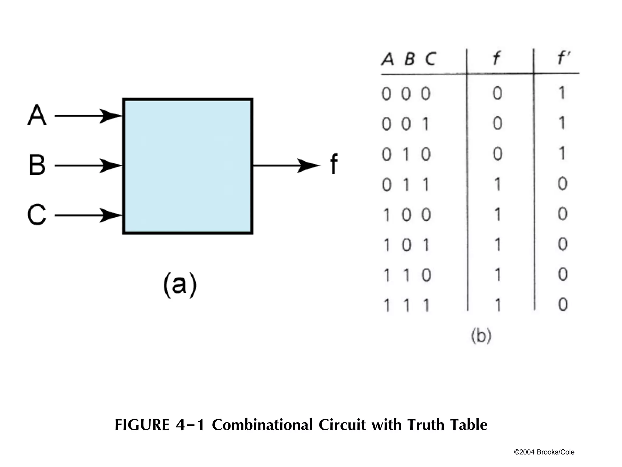 Applications of boolean algebra minterm and maxterm expansions | PPTX