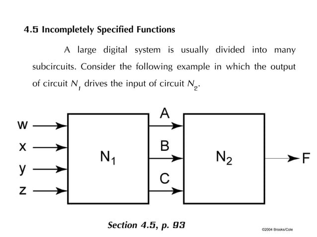 Applications Of Boolean Algebra Minterm And Maxterm Expansions Ppt