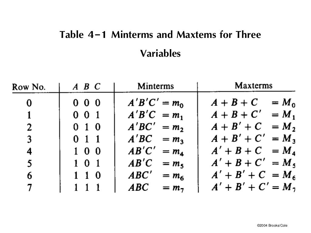 Applications Of Boolean Algebra Minterm And Maxterm Expansions