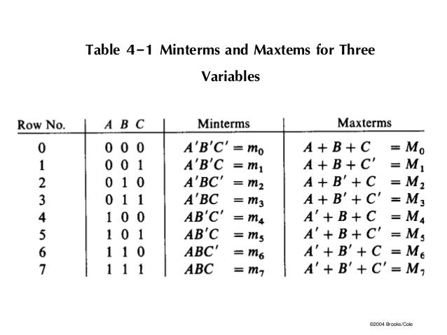 Applications Of Boolean Algebra Minterm And Maxterm Expansions 