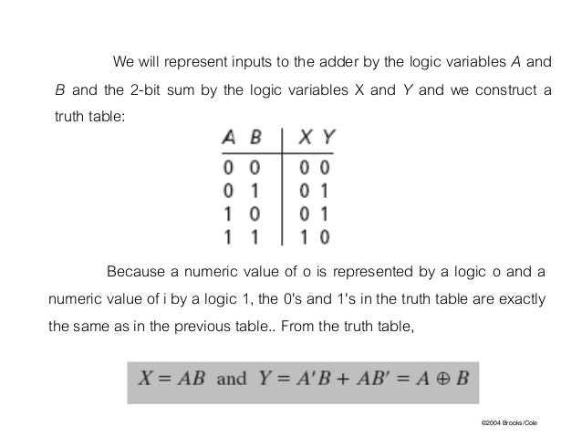 Applications of boolean algebra minterm and maxterm expansions