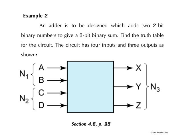 Applications Of Boolean Algebra Minterm And Maxterm Expansions