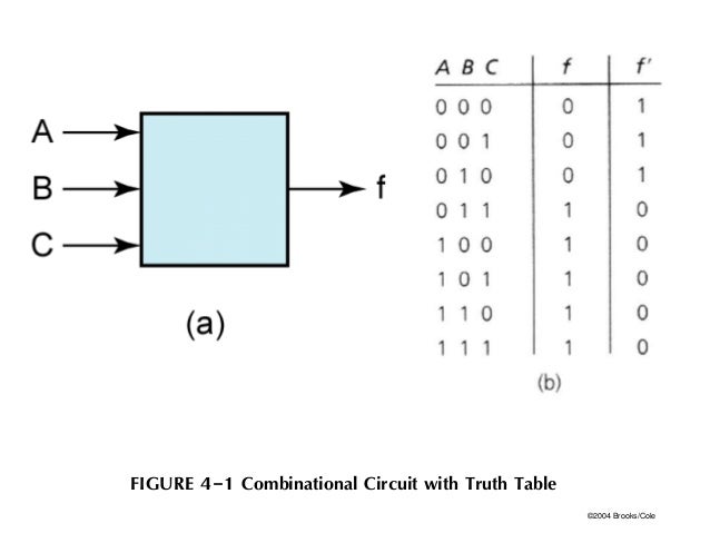 Applications Of Boolean Algebra Minterm And Maxterm Expansions
