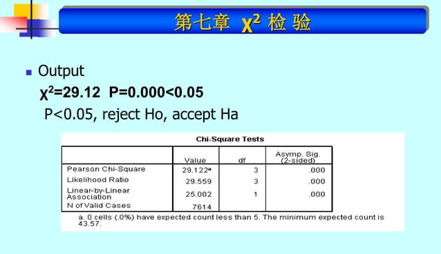Unit # 04, chi-square test.ppt