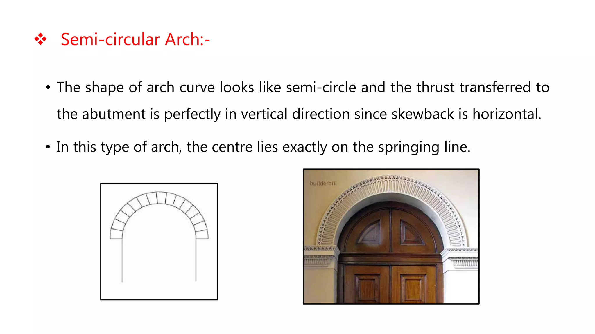 Details of arches | PPTX