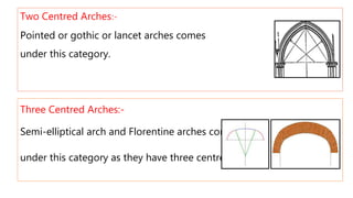 Details of arches | PPTX