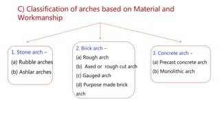 Details of arches | PPTX