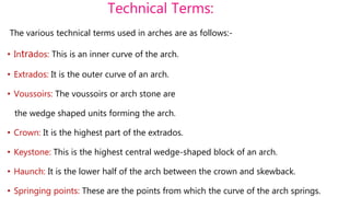 Details of arches | PPTX