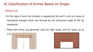 Details of arches | PPTX