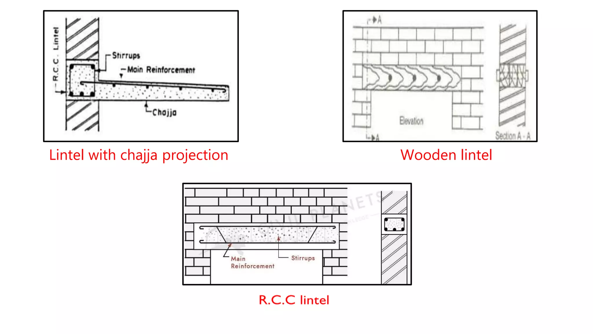 Details of lintels | PPTX