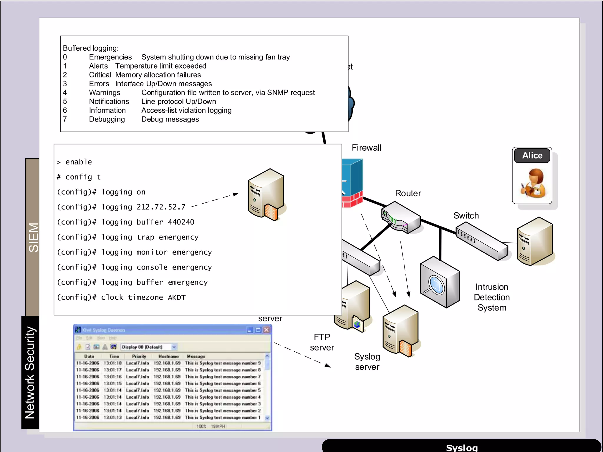 Incident Response: SIEM | PPTX