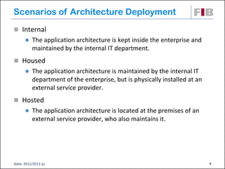 Unit 05: Physical Architecture Design | PDF | Databases | Computer ...