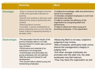 Promotion, Transfer And Seperation | PDF