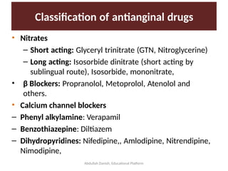 unit 05 (C) Anti Anginal Drugs, Educational Platform.pptx
