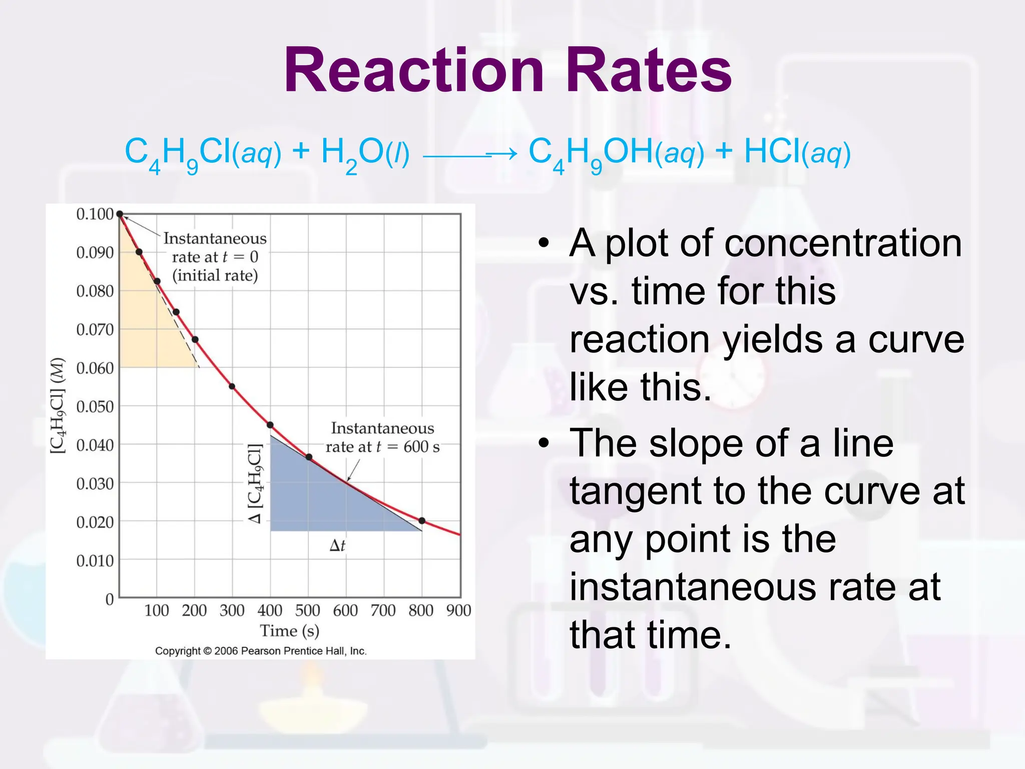 Unit 05_Chemical Kinetics IGCSE power point | PDF