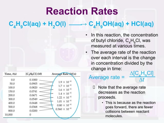 Unit 05_Chemical Kinetics IGCSE power point | PDF | Chemistry | Science