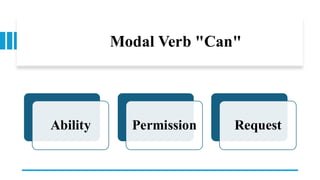 Unit 05 Customs Vocabulary and Grammarin CAMBODIA | PPT