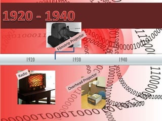 Unit 05 history of educational technology | PPTX