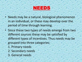 Unit 05 human needs_educational psychology course code 0840_aiou | PPT