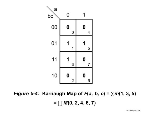 [College] How to simplify logic gates? : r/learnmath