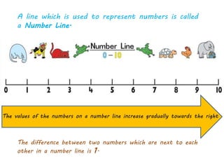 Unit 05 number line | PPTX
