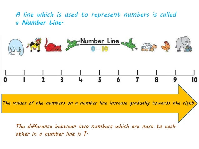 Unit 05 number line | PPTX | Physics | Science