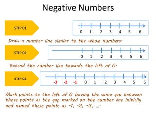 Unit 05 number line | PPTX
