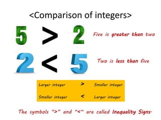 Unit 05 number line | PPTX