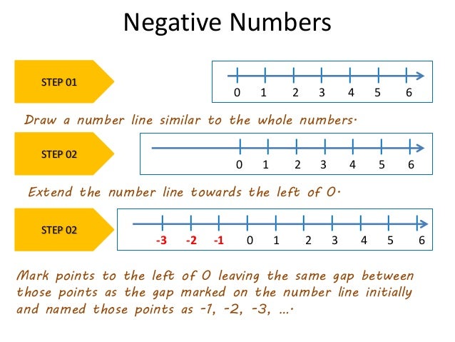 Unit 05 number line