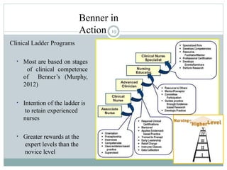 Unit 05 Patricia benner MYK-1.pptxhhhhhhh | PPT | Free Download