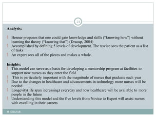 Unit 05 Patricia benner MYK-1.pptxhhhhhhh | PPT