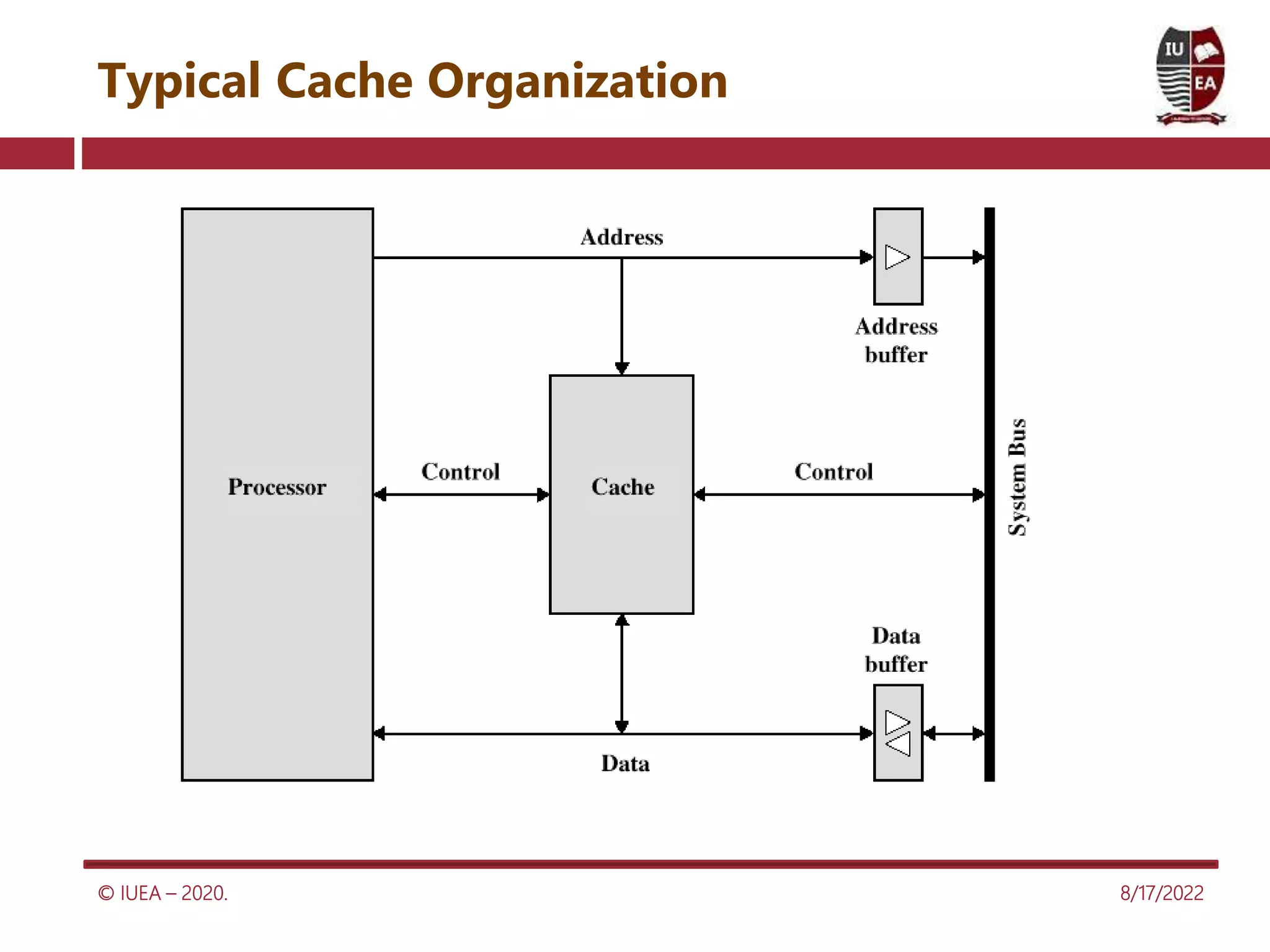 Unit_06_2_Cache_Memory.pptx