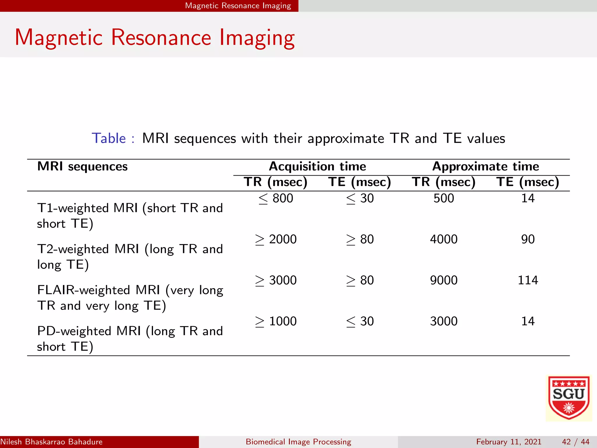 Introduction to Medical Image Processing | PDF